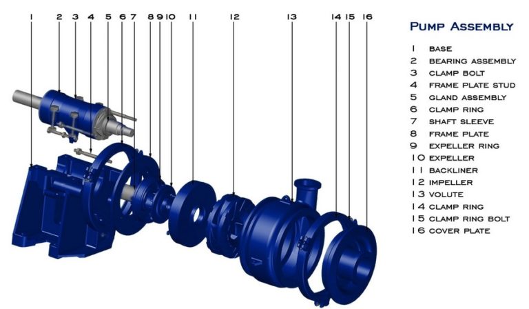 MD Pump Range - SMI Pumps